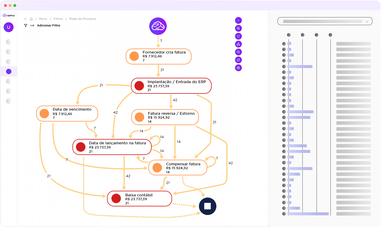 RPA (Robotic Process Automation): O Que é, Como Implementar
