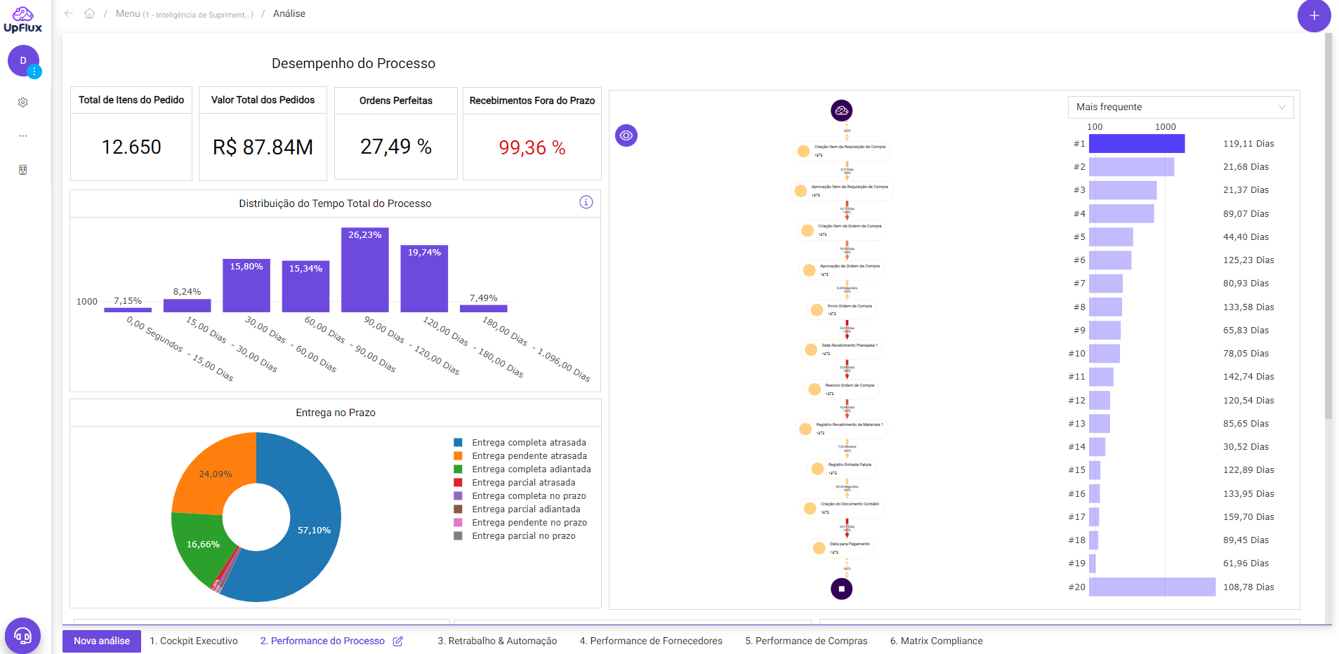 OTIF (on Time In Full): O Que é E Como Calcular Este Indicador